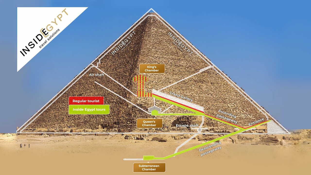 A Guide to the Inside of the Pyramids of Giza | Inside Egypt