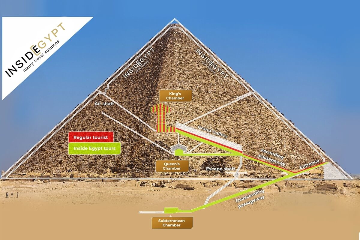 Inside Real Egyptian Pyramids